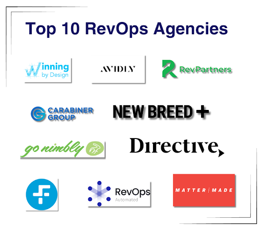 Top 10 B2B RevOps Agencies in 2023